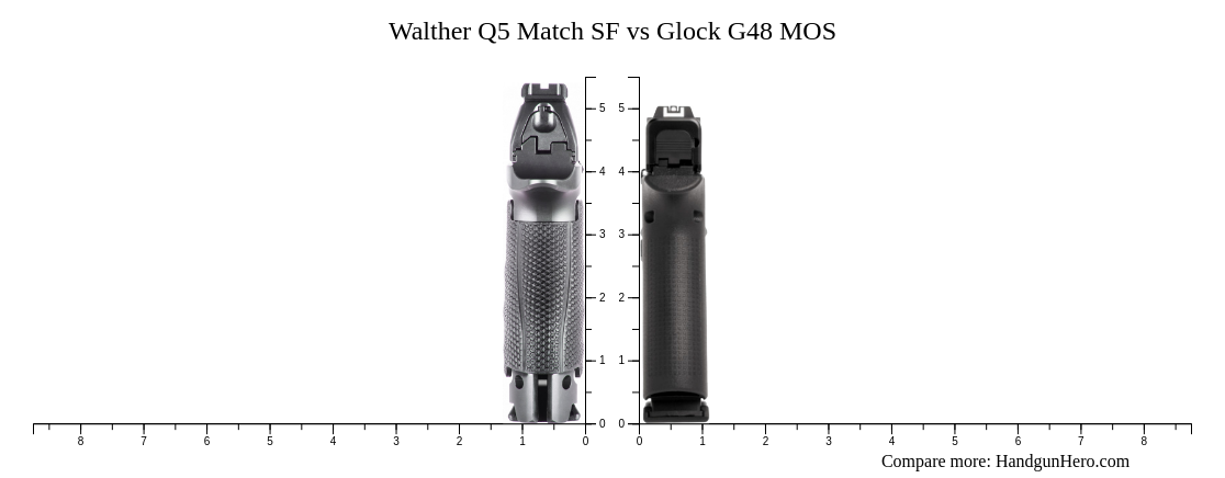 Walther Q5 Match SF vs Glock G48 MOS size comparison | Handgun Hero
