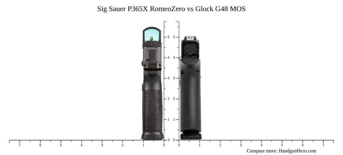 Sig Sauer P365X RomeoZero vs Glock G48 MOS size comparison | Handgun Hero