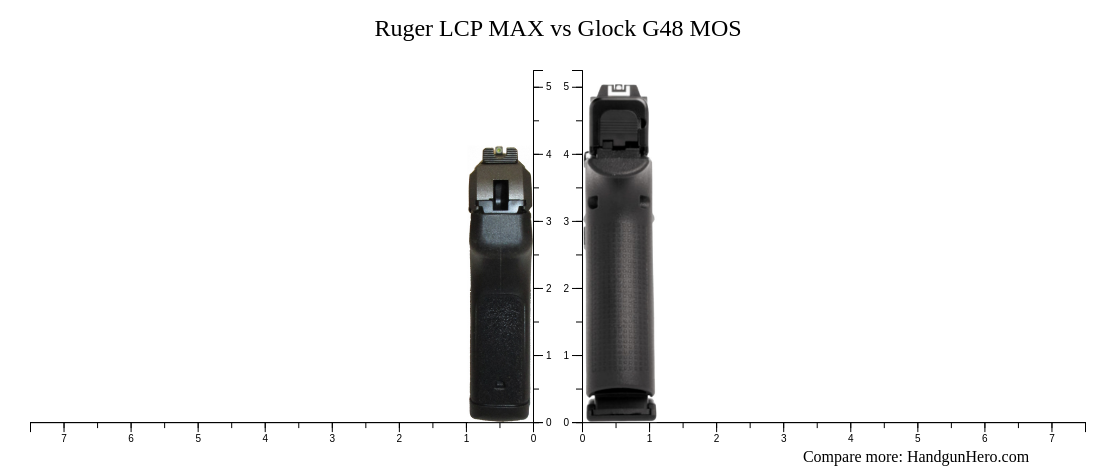 Ruger LCP MAX vs Glock G48 MOS size comparison | Handgun Hero