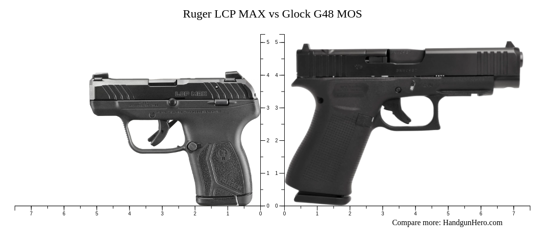 Ruger LCP MAX vs Glock G48 MOS size comparison | Handgun Hero