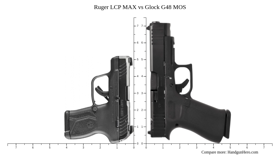 Ruger LCP MAX vs Glock G48 MOS size comparison | Handgun Hero