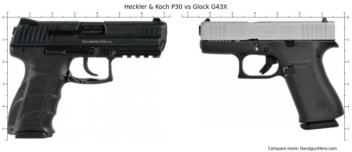 Heckler & Koch P30 vs Glock G43X size comparison | Handgun Hero