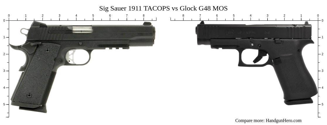 Sig Sauer 1911 TACOPS vs Glock G48 MOS size comparison | Handgun Hero