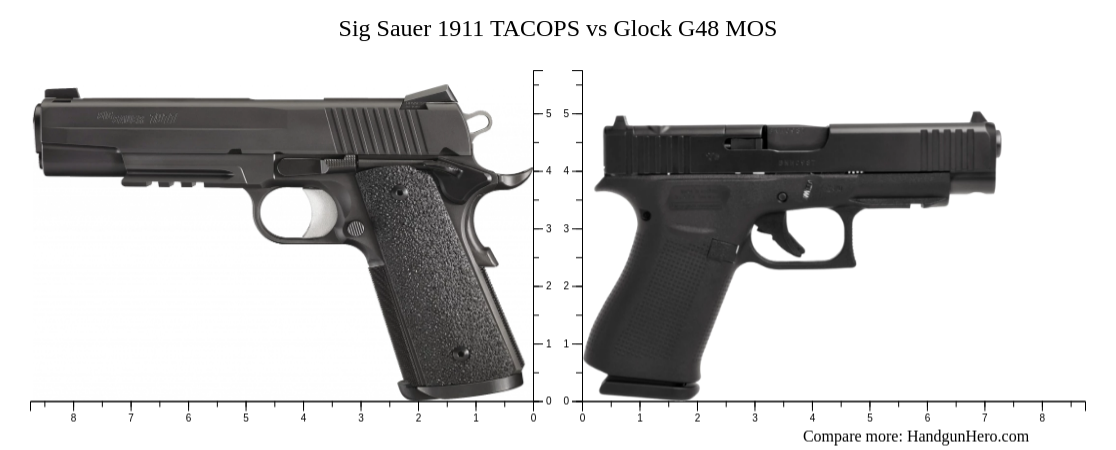 Sig Sauer 1911 TACOPS vs Glock G48 MOS size comparison | Handgun Hero