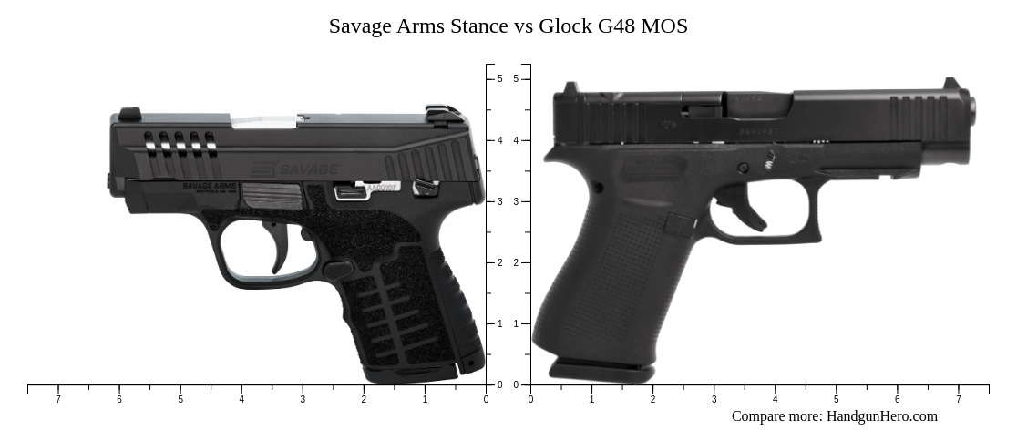 Savage Arms Stance vs Glock G48 MOS size comparison | Handgun Hero