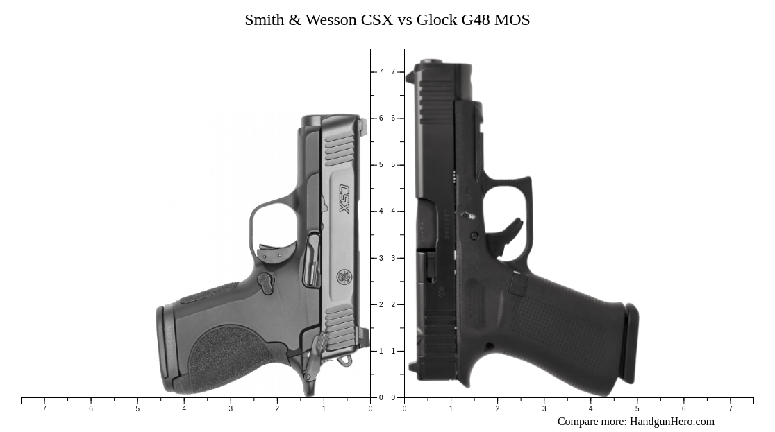 Smith & Wesson CSX vs Glock G48 MOS size comparison | Handgun Hero