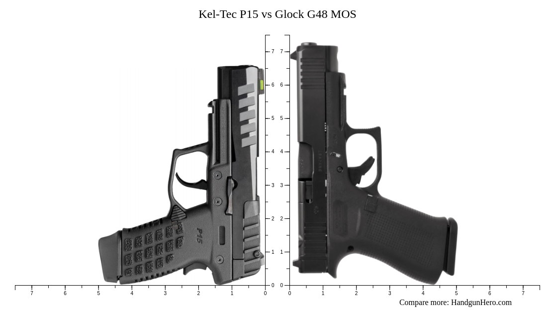 Kel-Tec P15 vs Glock G48 MOS size comparison | Handgun Hero
