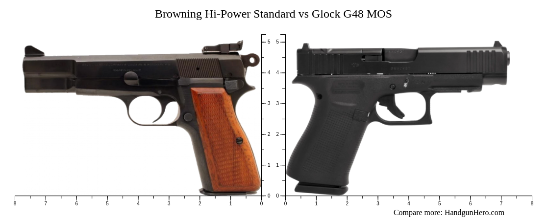 Browning Hi-Power Standard vs Glock G48 MOS size comparison | Handgun Hero