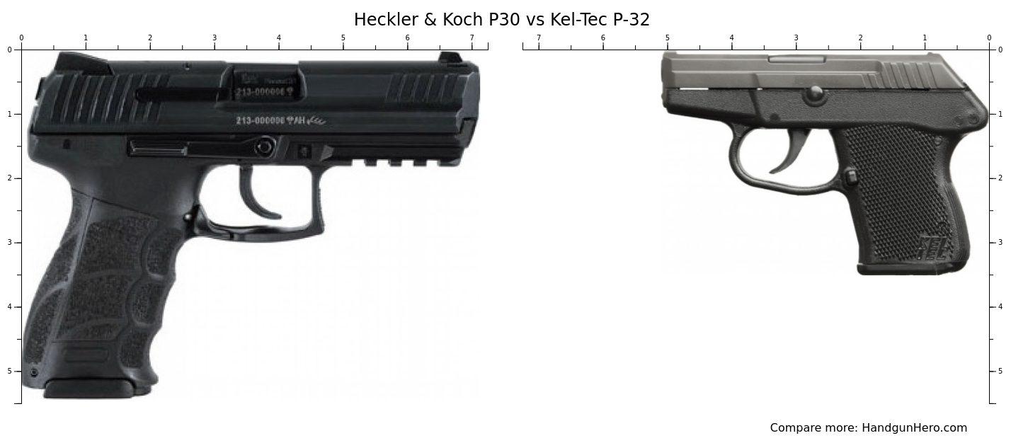 Heckler & Koch P30 vs Kel-Tec P-32 size comparison | Handgun Hero