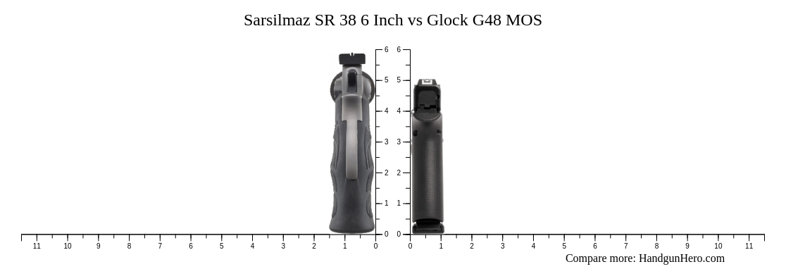 Sarsilmaz SR 38 6 Inch vs Glock G48 MOS size comparison | Handgun Hero