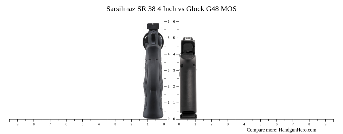 Sarsilmaz SR 38 4 Inch vs Glock G48 MOS size comparison | Handgun Hero