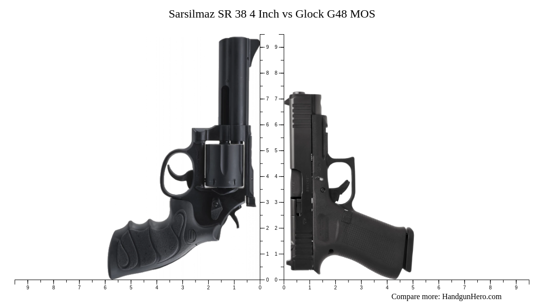 Sarsilmaz SR 38 4 Inch vs Glock G48 MOS size comparison | Handgun Hero
