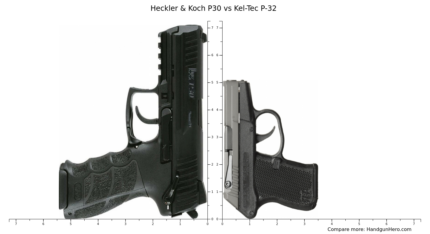 Heckler & Koch P30 vs Kel-Tec P-32 size comparison | Handgun Hero