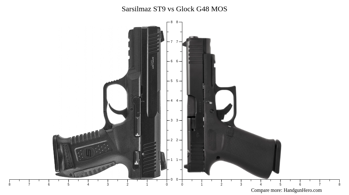 Sarsilmaz ST9 vs Glock G48 MOS size comparison | Handgun Hero