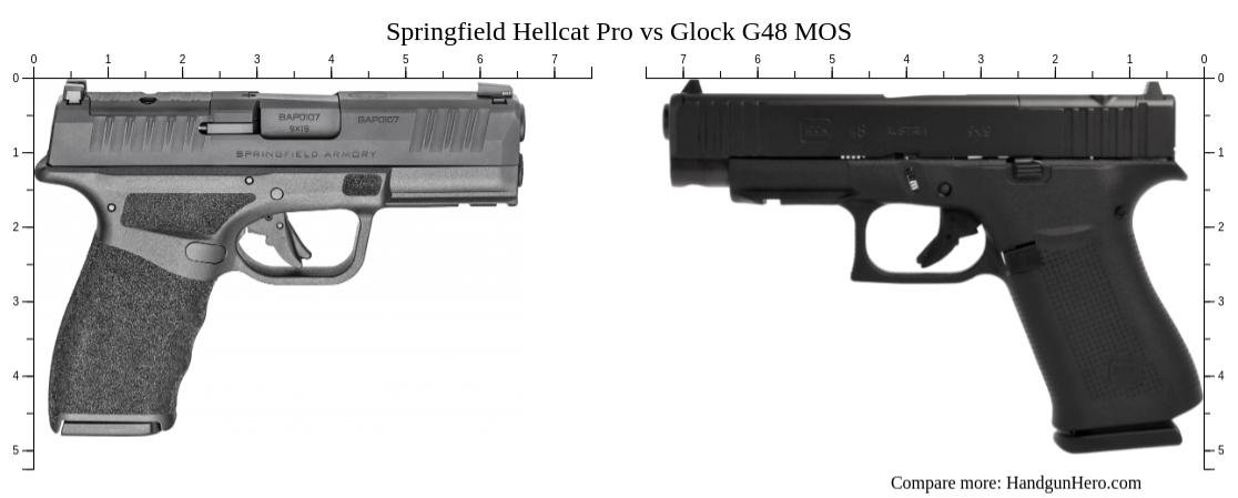Springfield Hellcat Pro vs Glock G48 MOS size comparison | Handgun Hero