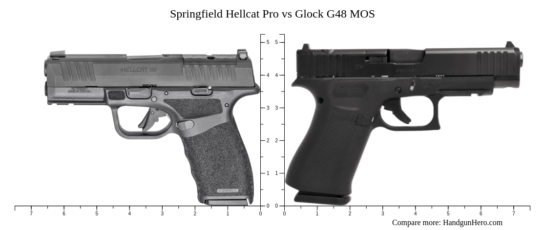 Springfield Hellcat Pro vs Glock G48 MOS size comparison | Handgun Hero