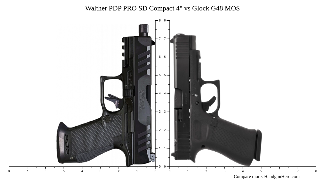 Walther PDP PRO SD Compact 4" vs Glock G48 MOS size comparison ...