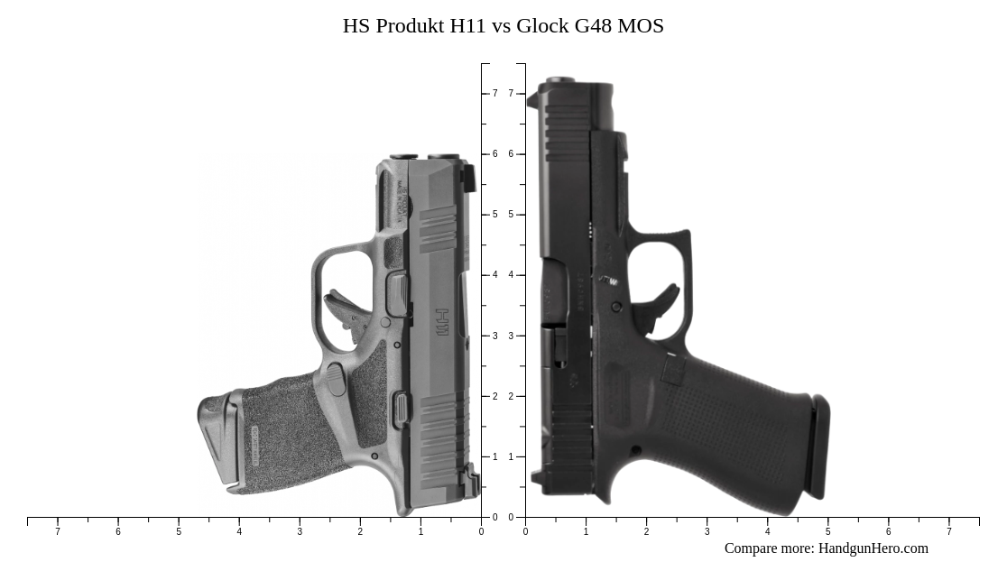 HS Produkt H11 vs Glock G48 MOS size comparison | Handgun Hero