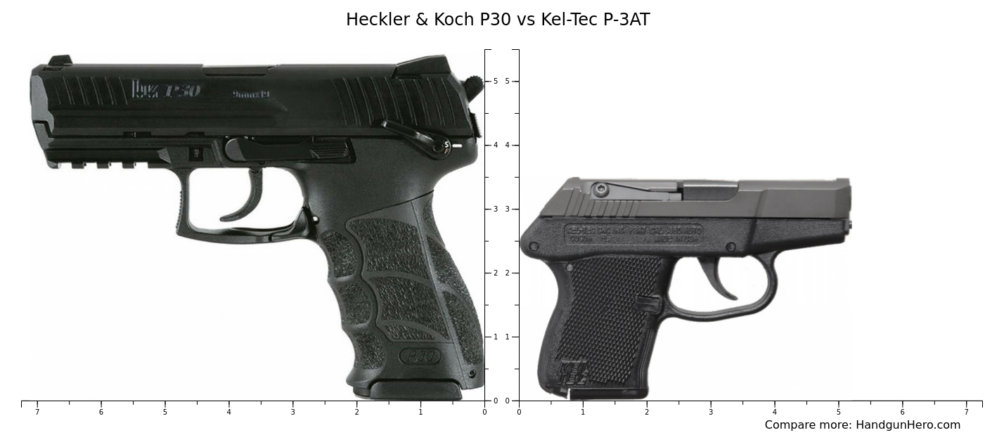 Heckler & Koch P30 vs Kel-Tec P-3AT size comparison | Handgun Hero