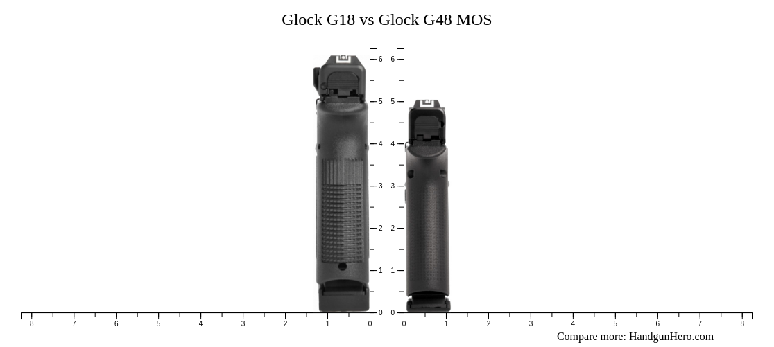 Glock G18 vs Glock G48 MOS size comparison | Handgun Hero