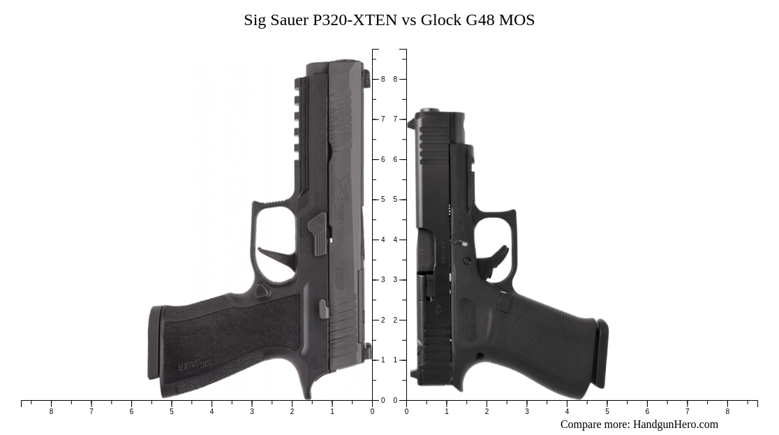 Sig Sauer P320-XTEN vs Glock G48 MOS size comparison | Handgun Hero