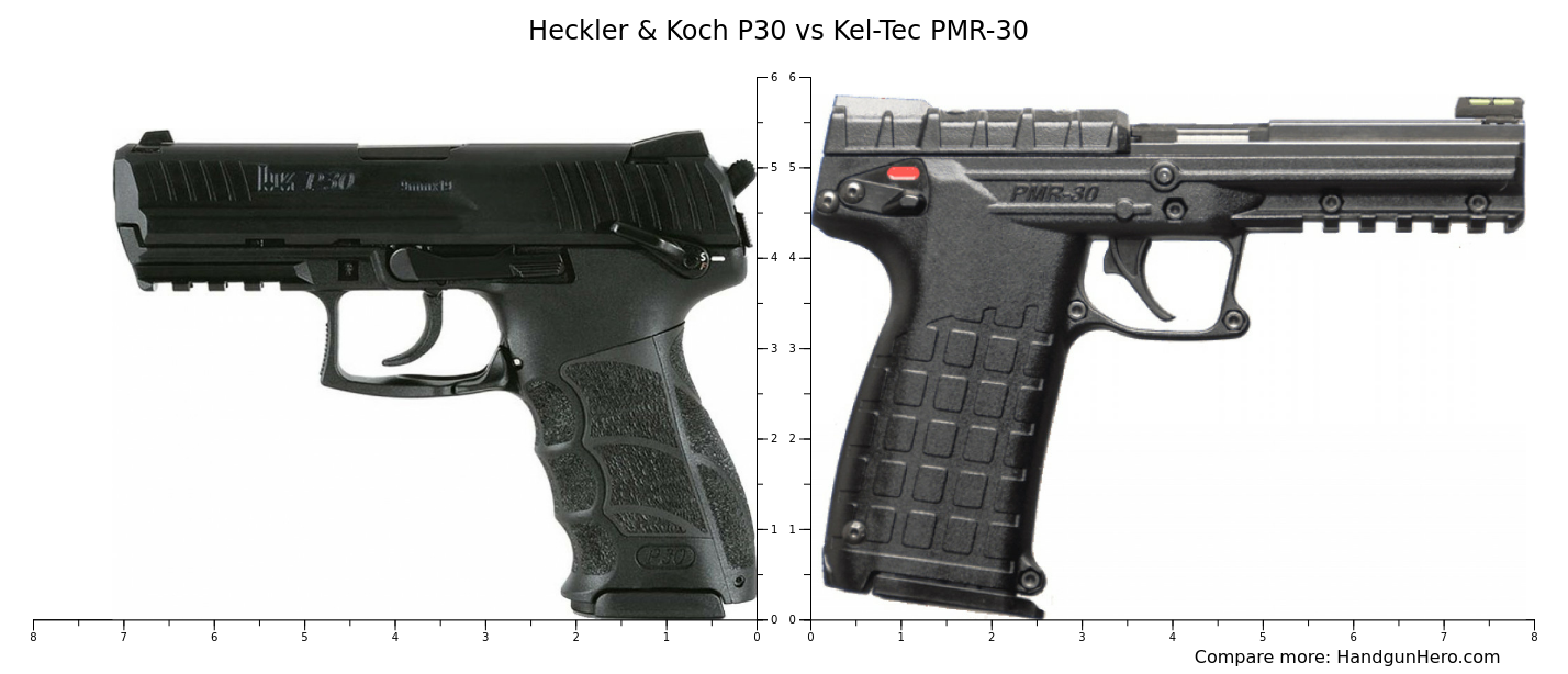 Heckler & Koch P30 vs Kel-Tec PMR-30 size comparison | Handgun Hero