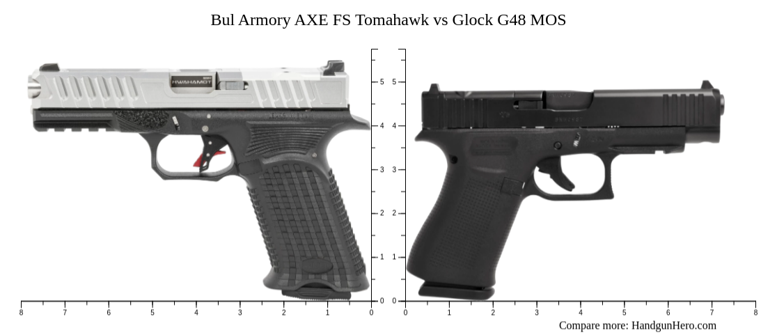 Bul Armory AXE FS Tomahawk vs Glock G48 MOS size comparison | Handgun Hero