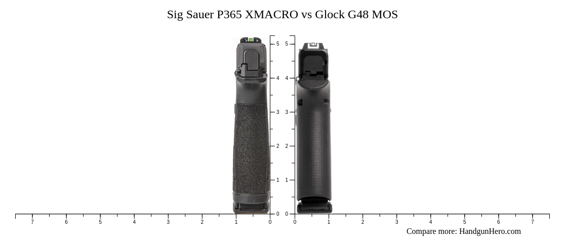 Sig Sauer P365 Xmacro Vs Glock G48 Mos Size Comparison Handgun Hero