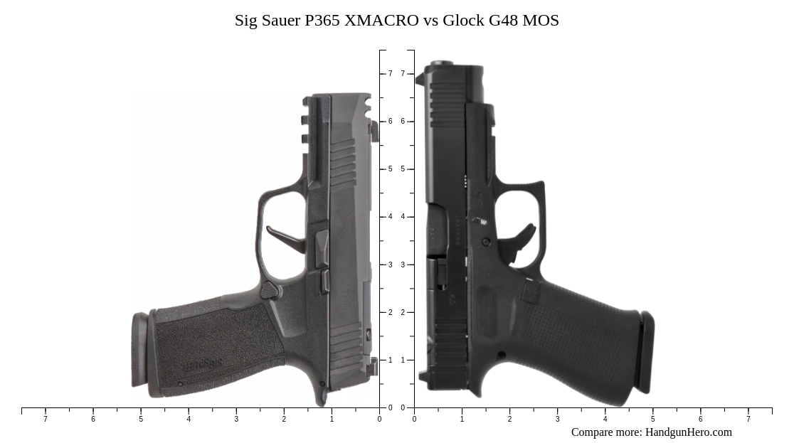 Sig Sauer P365 XMACRO vs Glock G48 MOS size comparison | Handgun Hero