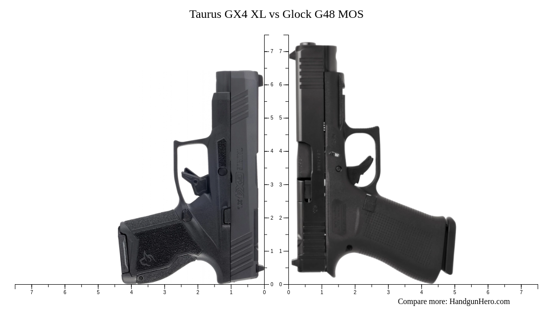 Taurus GX4 XL vs Glock G48 MOS size comparison | Handgun Hero