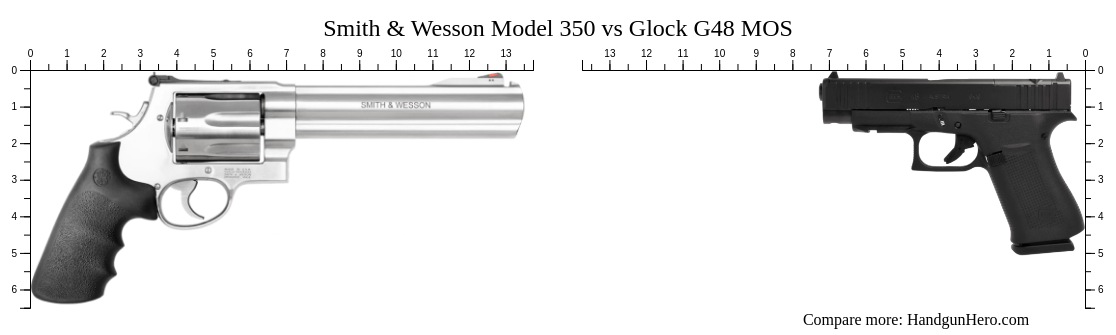 Smith & Wesson Model 350 vs Glock G48 MOS size comparison | Handgun Hero