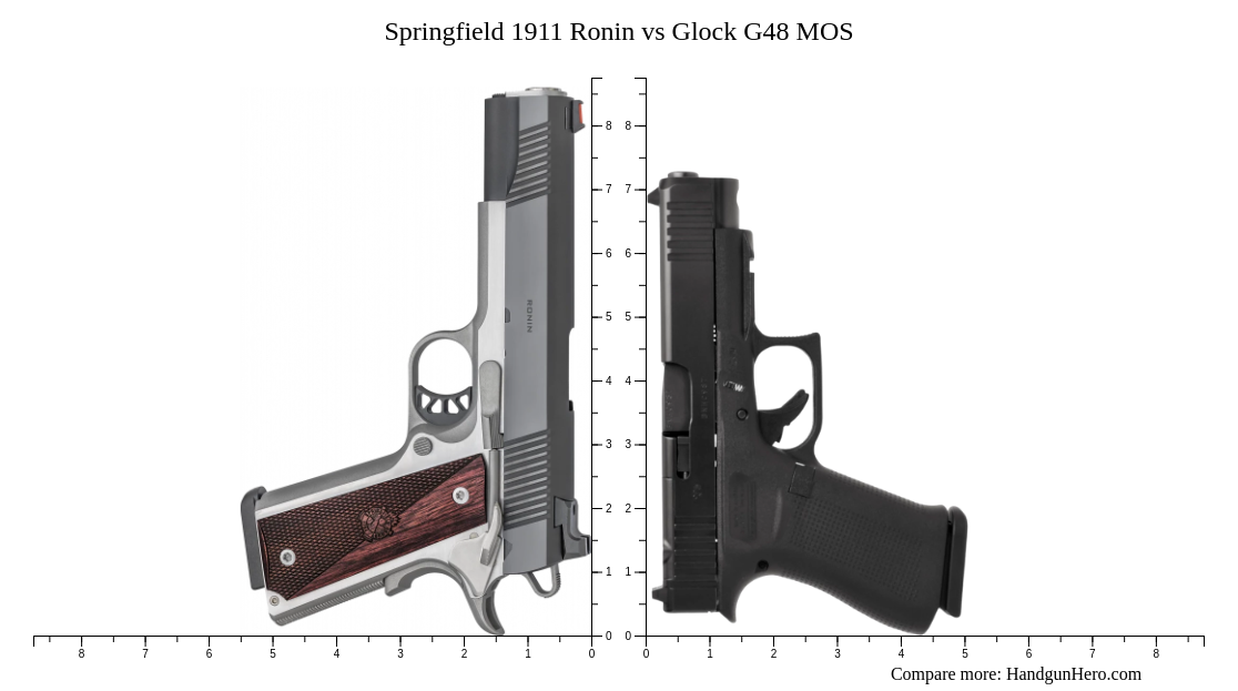 Springfield 1911 Ronin vs Glock G48 MOS size comparison | Handgun Hero