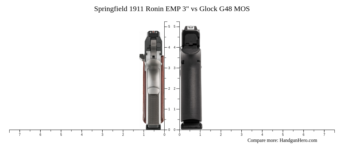 Springfield 1911 Ronin EMP 3" vs Glock G48 MOS size comparison ...