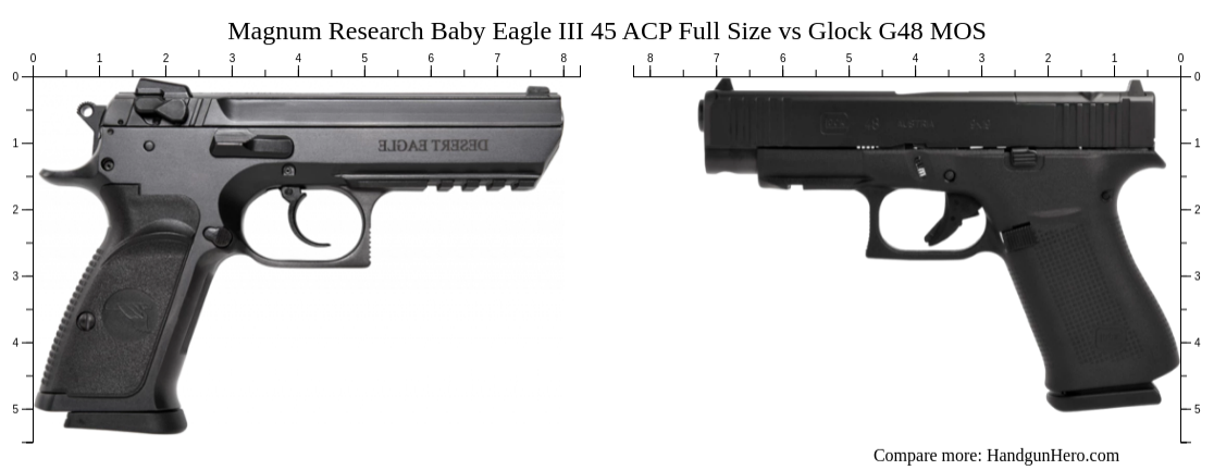 Magnum Research Baby Eagle III 45 ACP Full Size vs Glock G48 MOS size ...