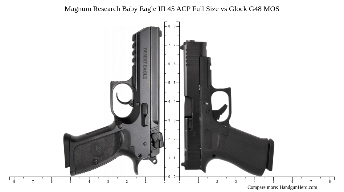 Magnum Research Baby Eagle III 45 ACP Full Size vs Glock G48 MOS size ...
