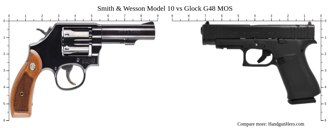 Smith & Wesson Model 10 vs Glock G48 MOS size comparison | Handgun Hero