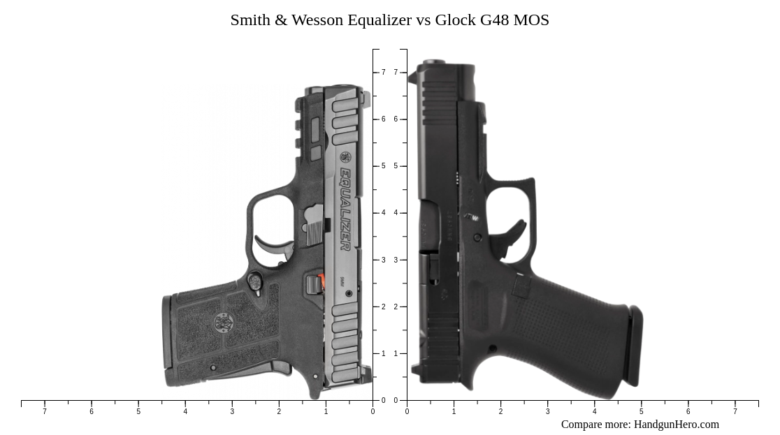 Smith & Wesson Equalizer vs Glock G48 MOS size comparison | Handgun Hero
