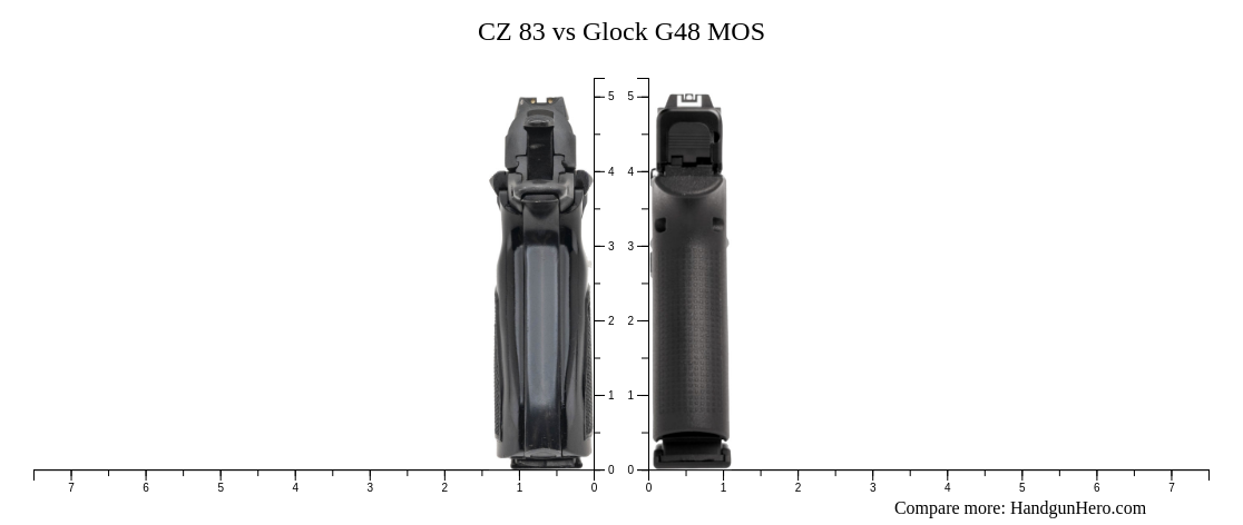 CZ 83 vs Glock G48 MOS size comparison | Handgun Hero
