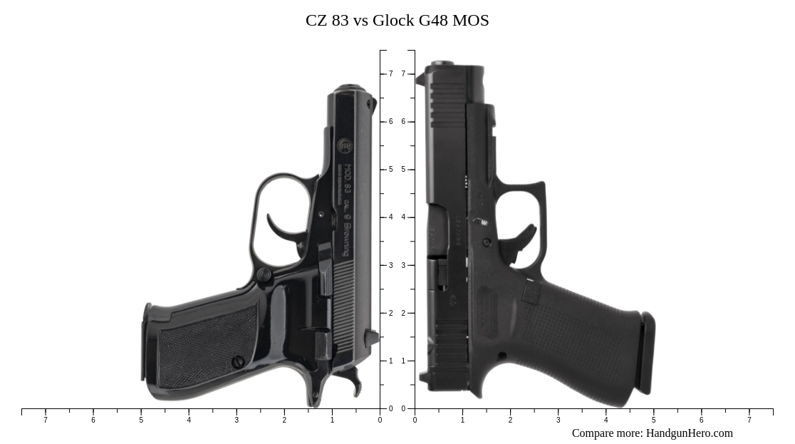 CZ 83 vs Glock G48 MOS size comparison | Handgun Hero