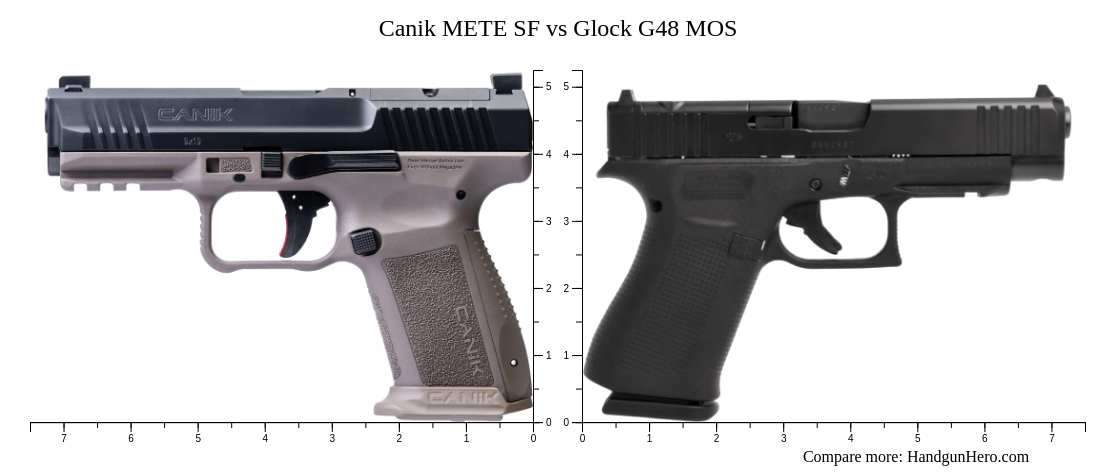 Canik METE SF vs Glock G48 MOS size comparison | Handgun Hero