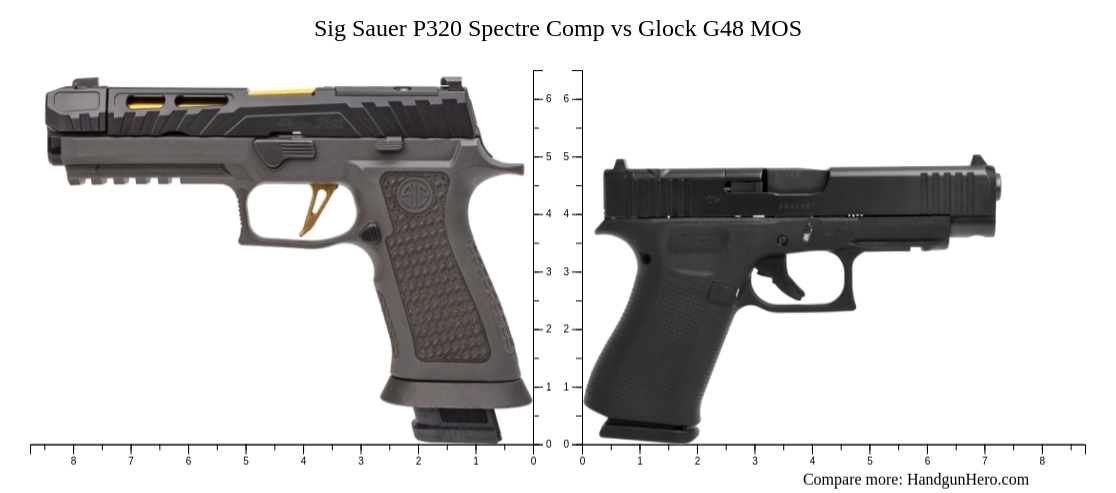 Sig Sauer P320 Spectre Comp vs Glock G48 MOS size comparison | Handgun Hero