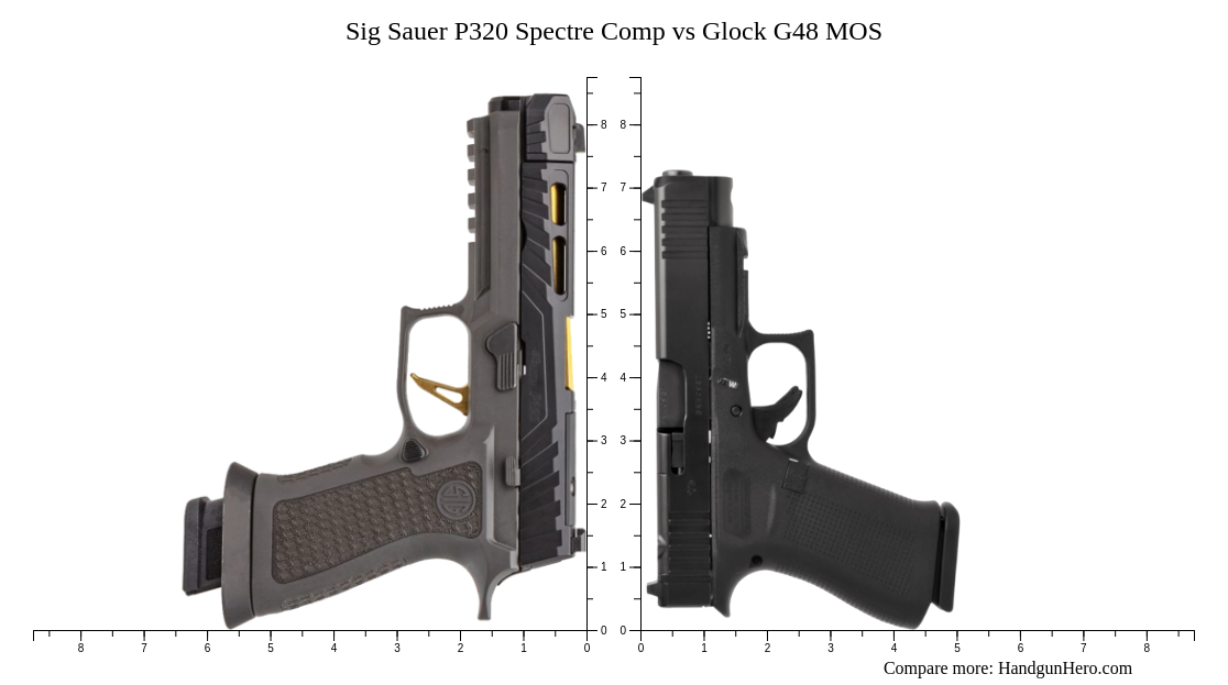 Sig Sauer P320 Spectre Comp vs Glock G48 MOS size comparison | Handgun Hero