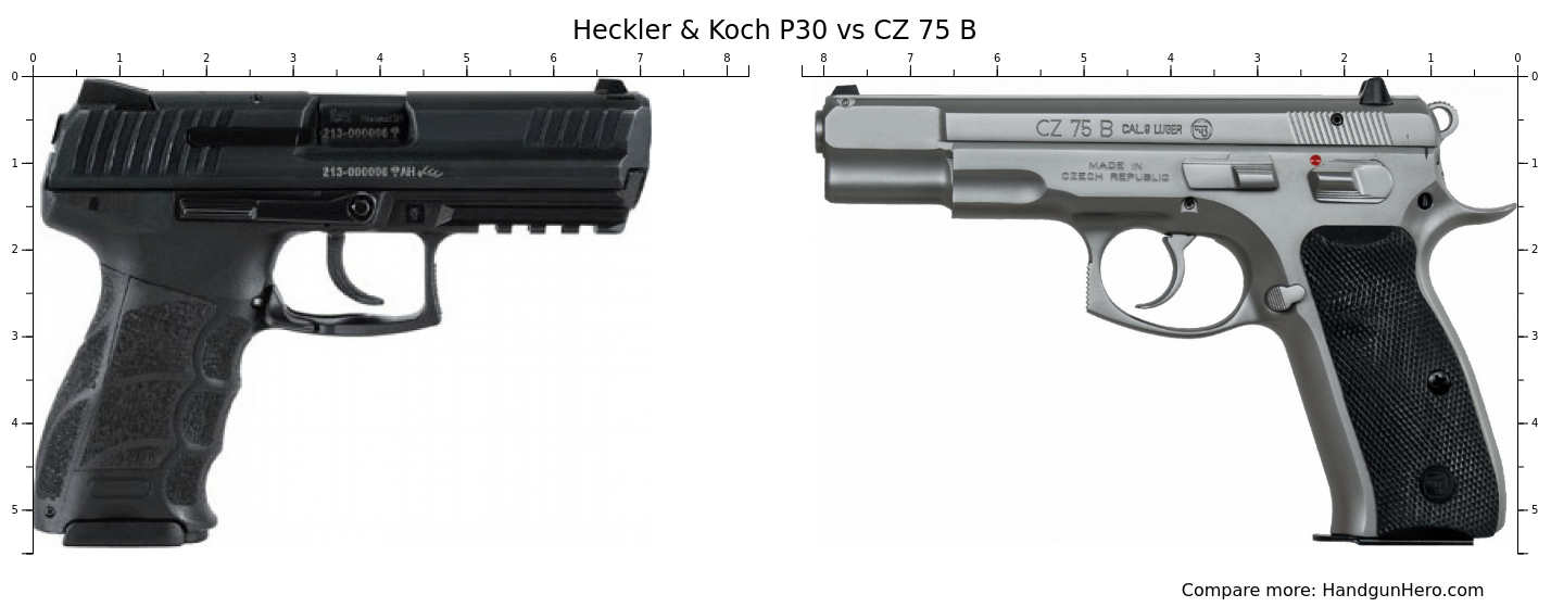 Heckler & Koch P30 vs CZ 75 B size comparison | Handgun Hero