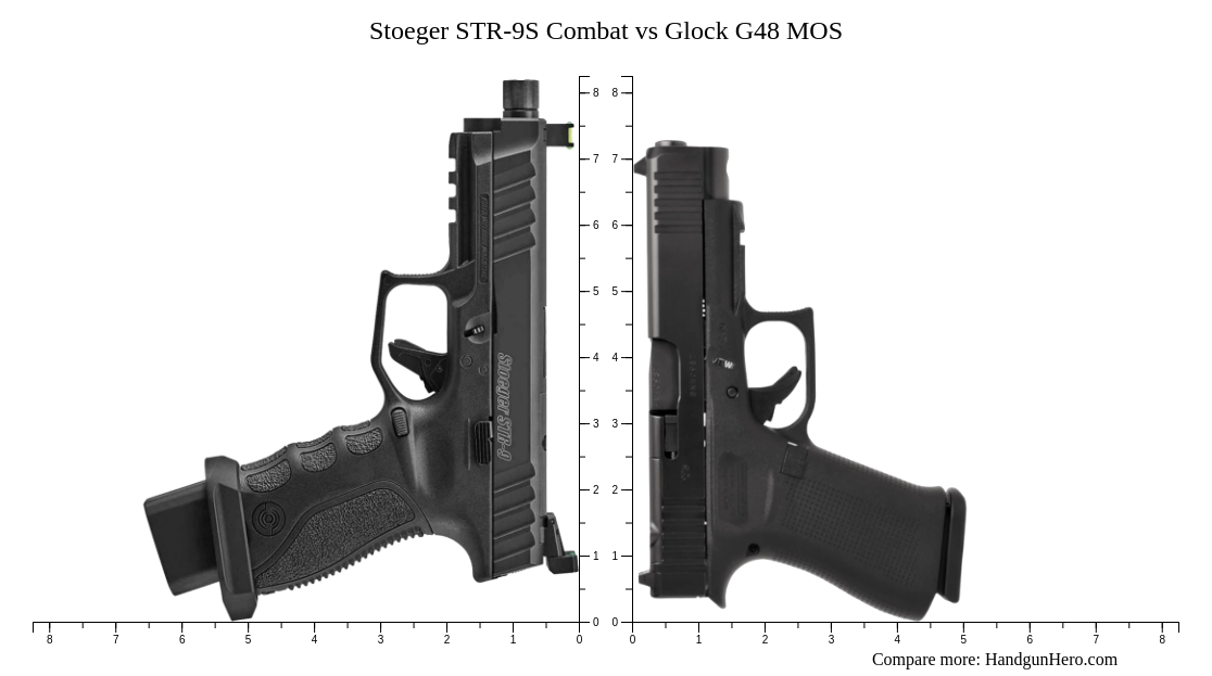 Stoeger STR-9S Combat vs Glock G48 MOS size comparison | Handgun Hero