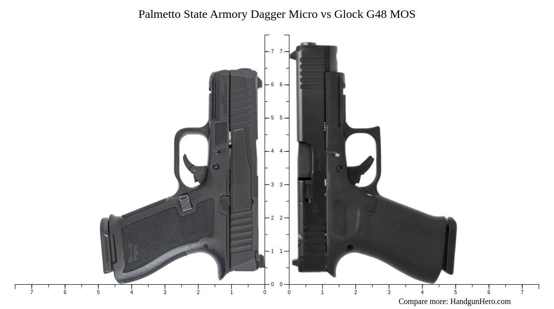 Palmetto State Armory Dagger Micro vs Glock G48 MOS size comparison ...