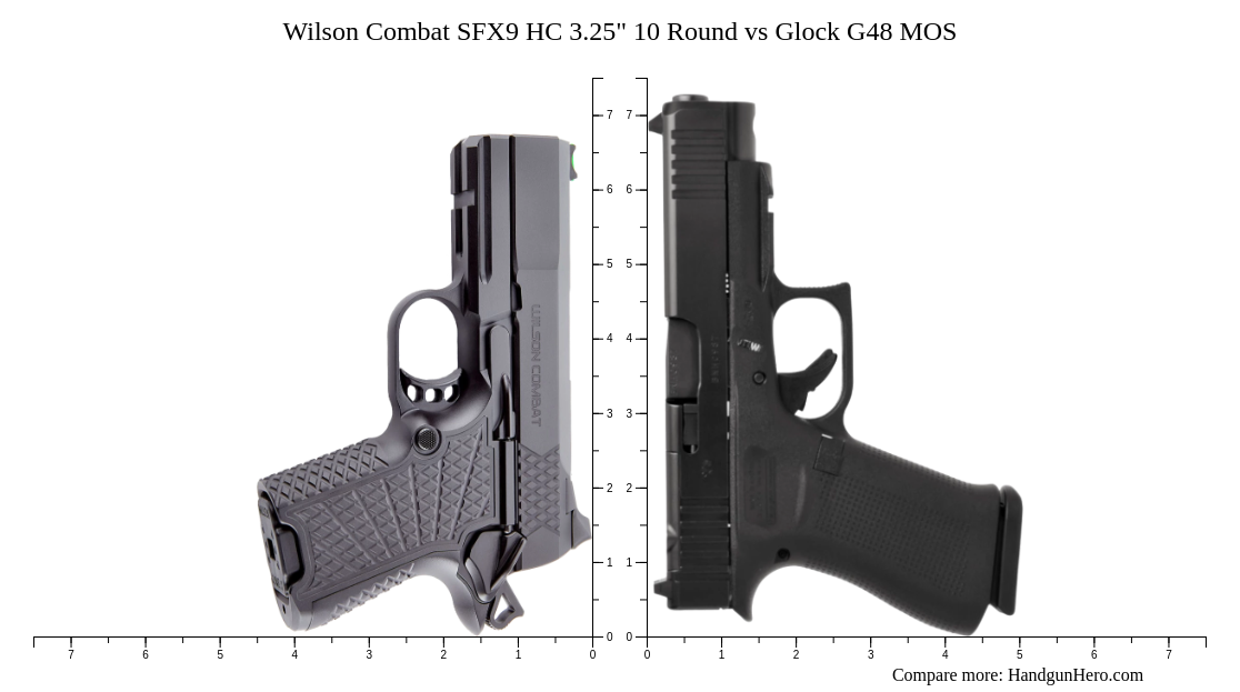 Wilson Combat SFX9 HC 3.25" 10 Round vs Glock G48 MOS size comparison ...