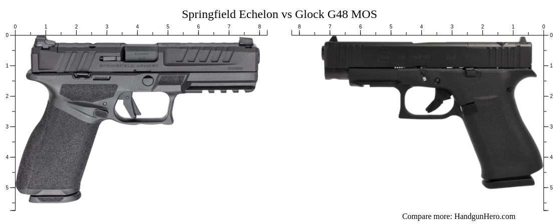 Springfield Echelon vs Glock G48 MOS size comparison | Handgun Hero