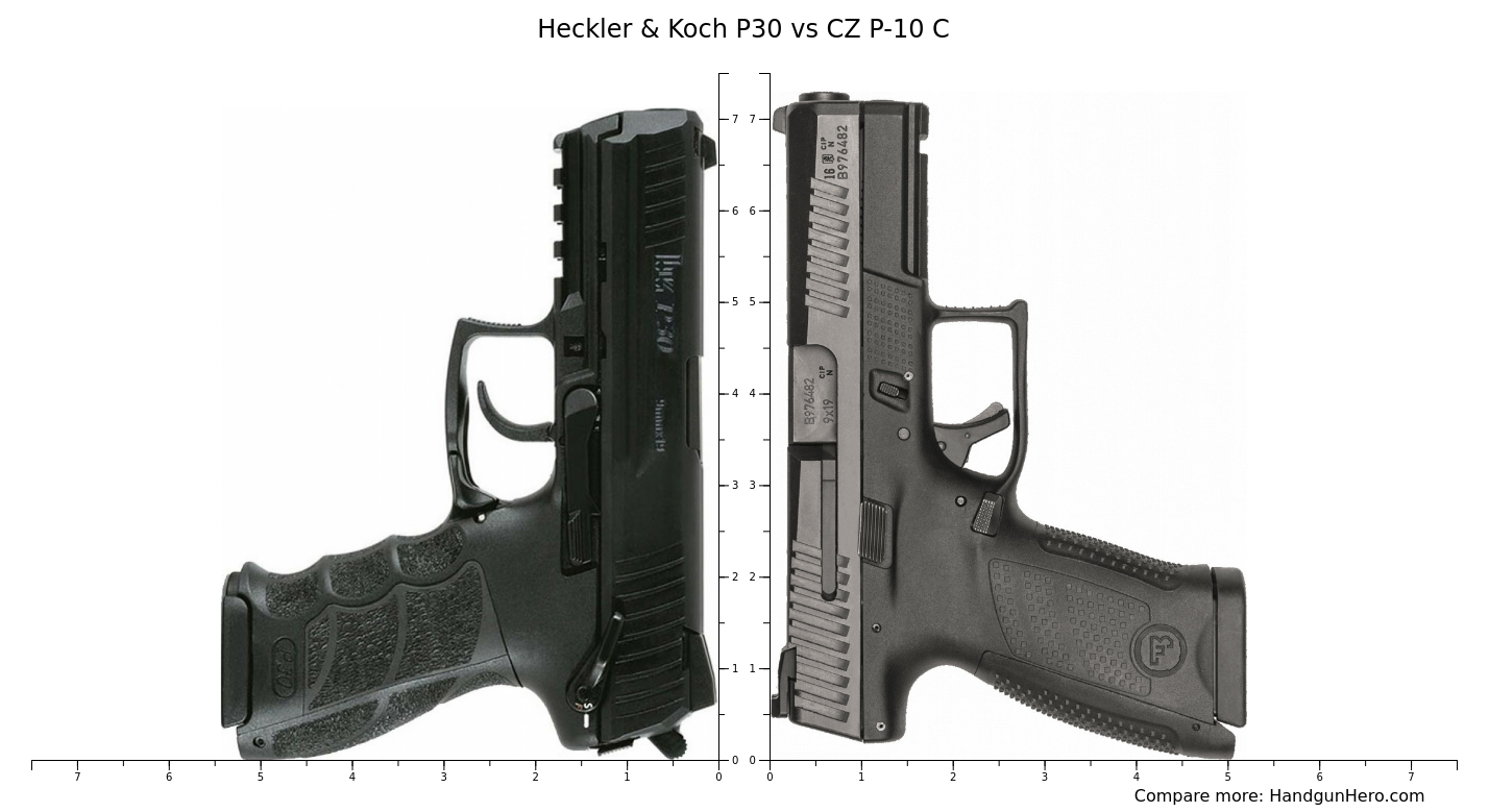 Heckler & Koch P30 vs CZ P-10 C size comparison | Handgun Hero