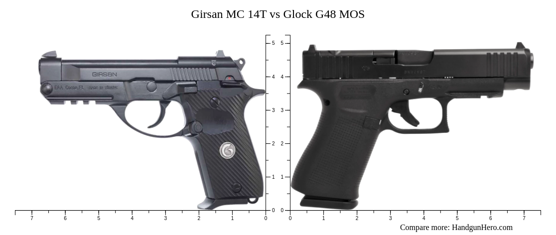 Girsan MC 14T vs Glock G48 MOS size comparison | Handgun Hero