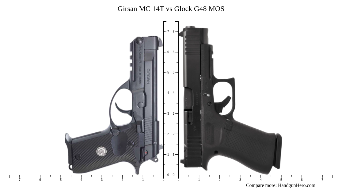 Girsan MC 14T vs Glock G48 MOS size comparison | Handgun Hero
